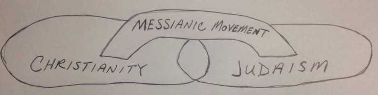 What is “Messianic Christianity”? – followingmessiah.org